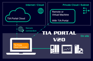 Phần mềm lập trình TIA Portal V20 – Cập nhật link tải phần mềm mới nhất ...